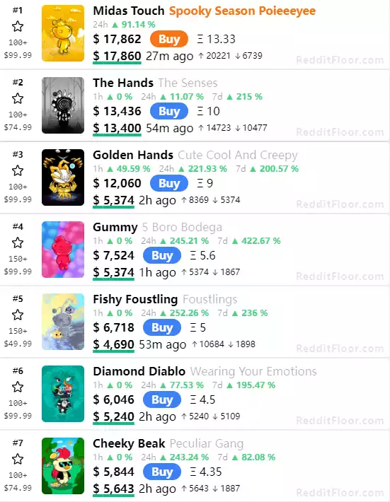 日榜第一的Reddit NFT是如何爆火的 | Kikitrade | Crypto SocialFi